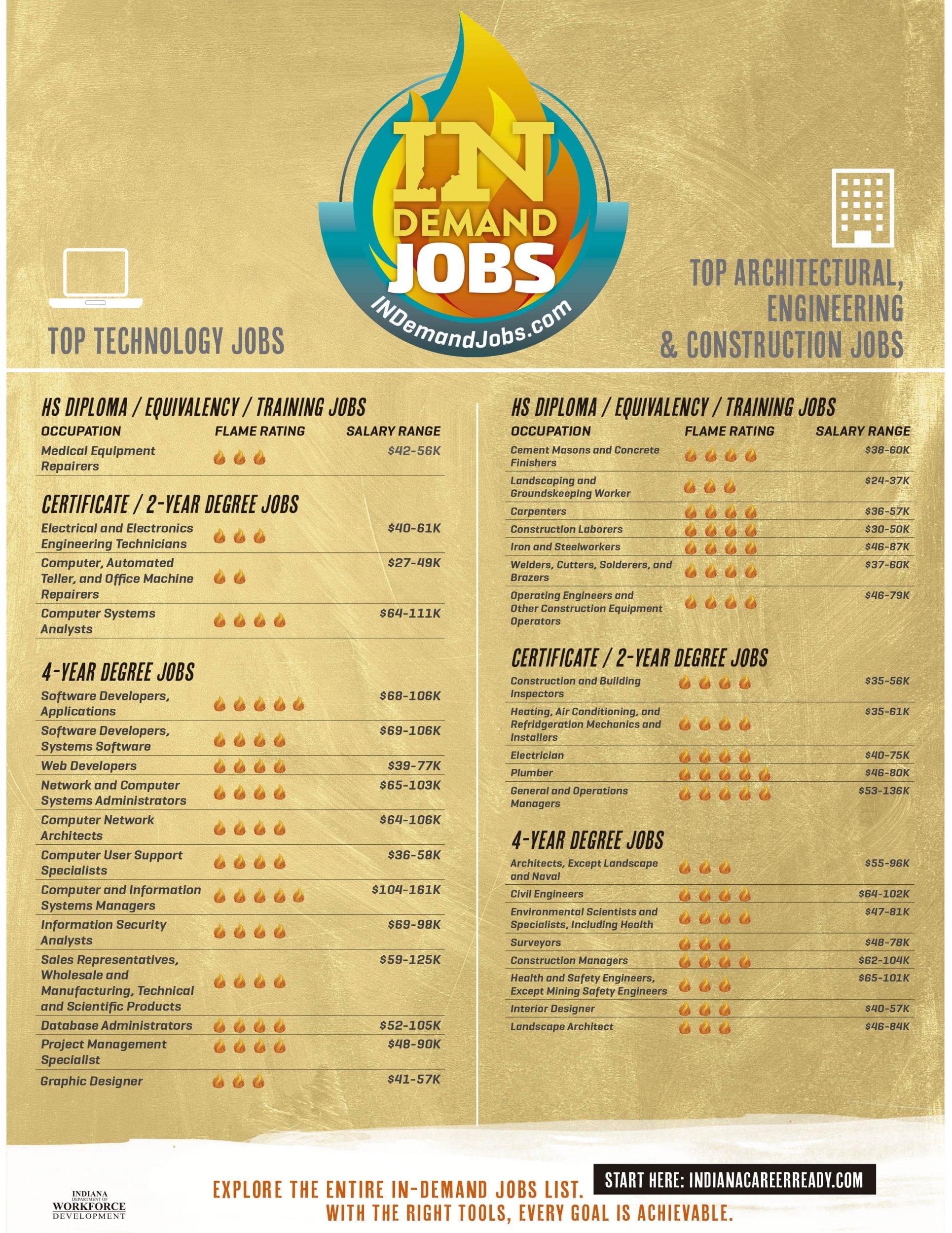 Students - JA Jobspark